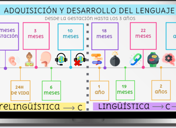Etapas Del Desarrollo Del Lenguaje Images - vrogue.co Etapas Del Desarrollo Del Lenguaje Images - vrogue.co